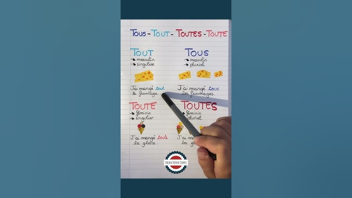 Tout Toute Tous Toutes In French Youtube قواعد اللغة