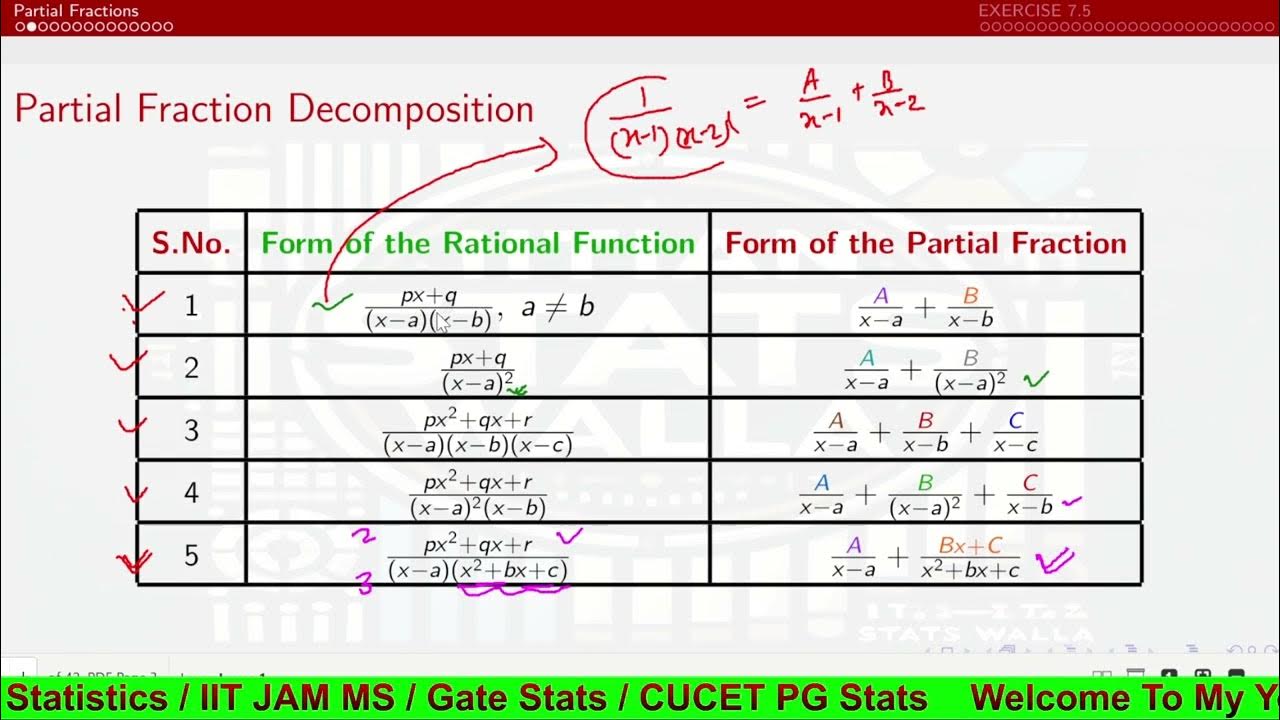L7:Exercise 7.5 |Integration by Partial Fractions | Step-by-Step Solution |Class 12NCERT ...
