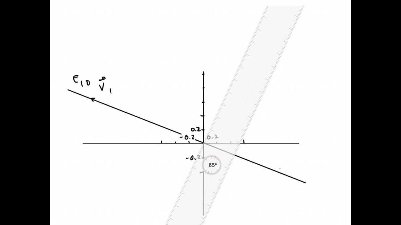 Sketch the curves defined. In each case, draw and label the principal ...