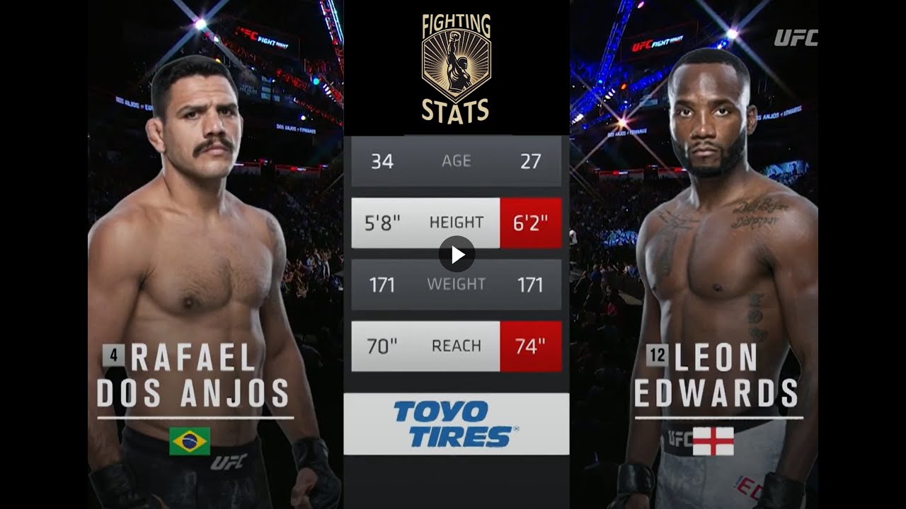 UFC on ESPN4 Leon Edwards vs Rafael Dos Anjos Full Fight Breakdown ...