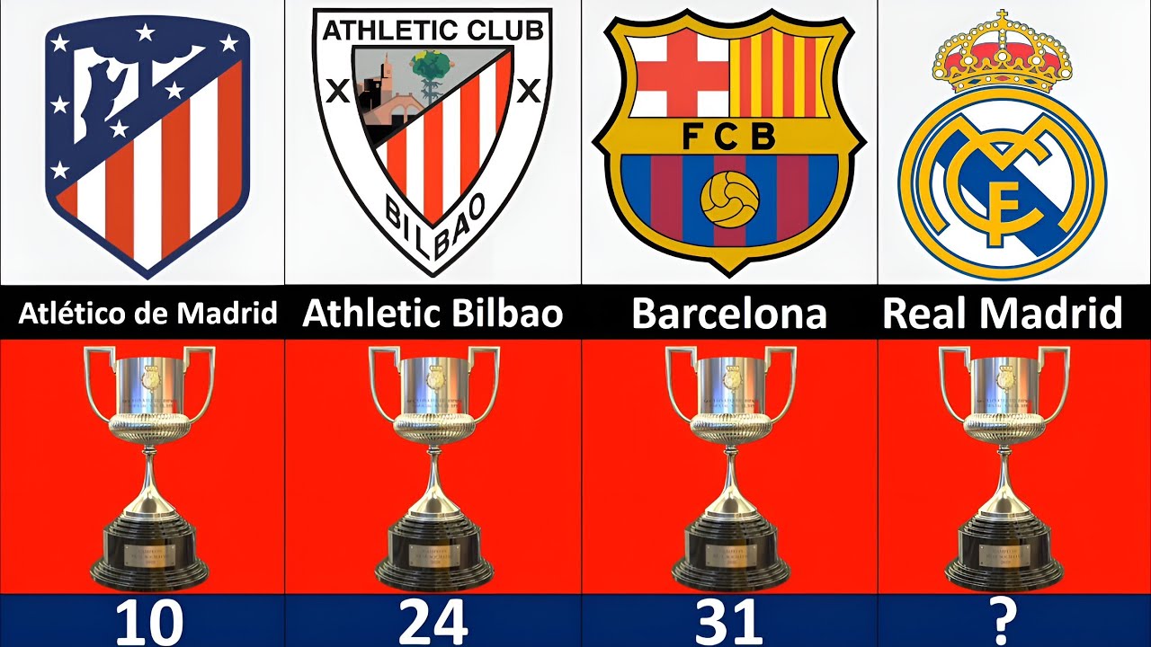 all copa del rey winners 1903 - 2023, Real Madrid to win the Copa del ...