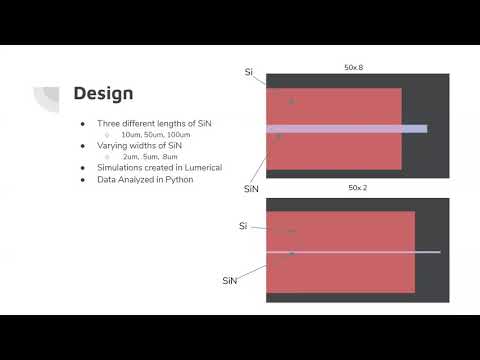 Designing Silicon Detectors for Visible Light Photonic Integrated ...