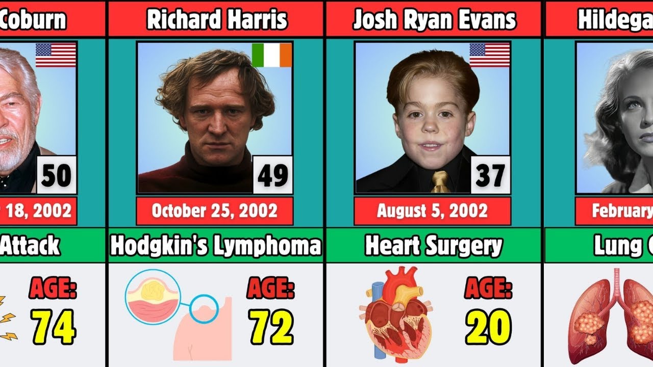 50 Famous Actors Who Died in 2002 - YouTube