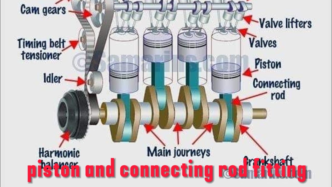 piston assembly and connecting rod fitting/piston and connecting rod ...