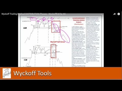 Wyckoff Trading Method Distribution Phases - WyckoffEdClip #4 - YouTube