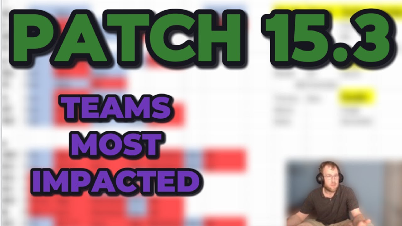 The Teams Impacted Most by Patch 15.3 - YouTube
