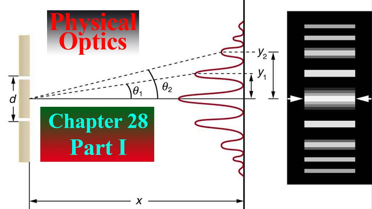 James Walker Physics Chapter28 part1: Physical Optics - YouTube