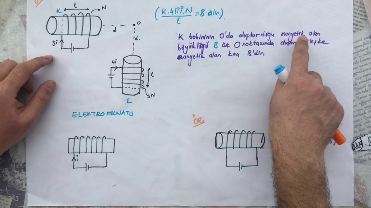 Solenoidin, akım makarasının, bobinin manyetik alanı - YouTube