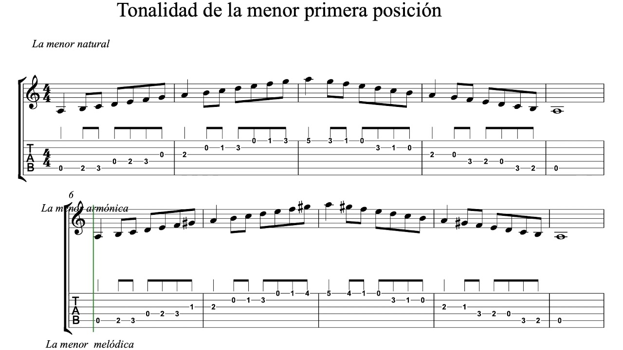 La menor . Tablatura. 1ª posición. - YouTube