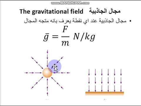 Lecture Notes about Gravitational force part 2 - YouTube