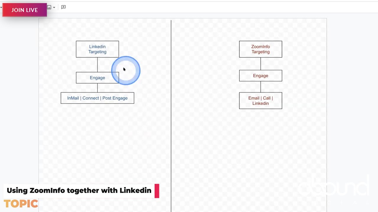 Workflow - Using ZoomInfo with Linkedin - #Linkedin Masterminds Episode ...