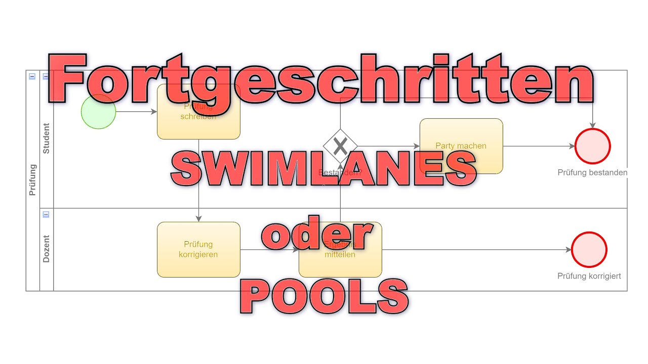 Kapitel 7 | BPMN 2.0 Fortgeschritten: Swimlanes oder Pools + Beispiele ...