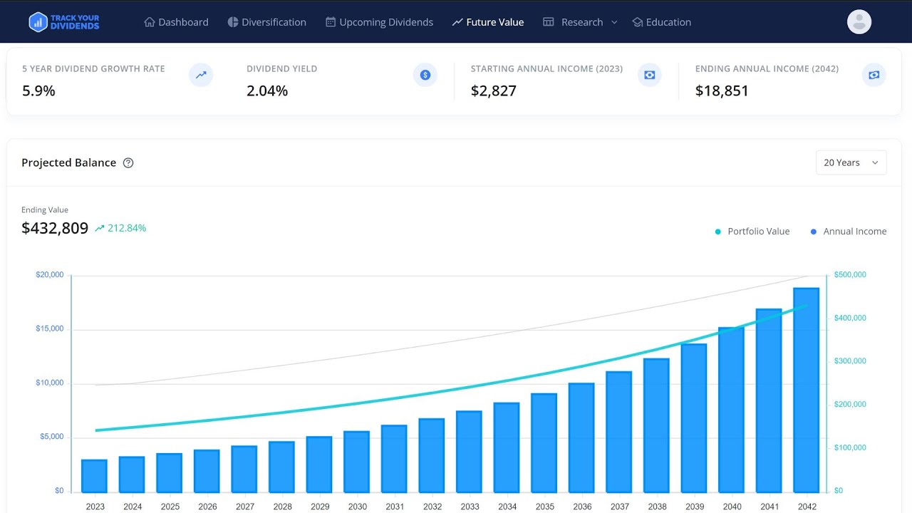 The Best FREE Dividend Income Tracker On The Internet! - YouTube