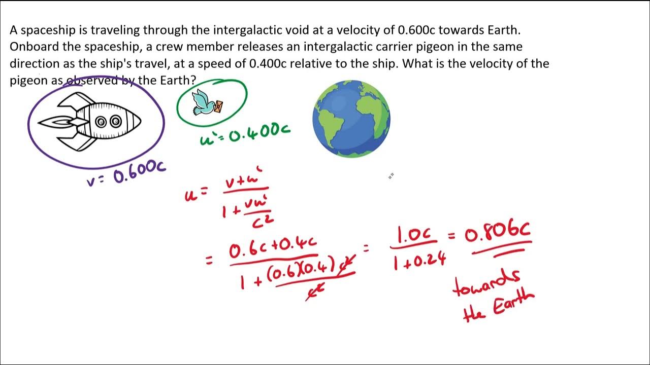 12 Physics - Relativistic Velocity Addition Intro - YouTube