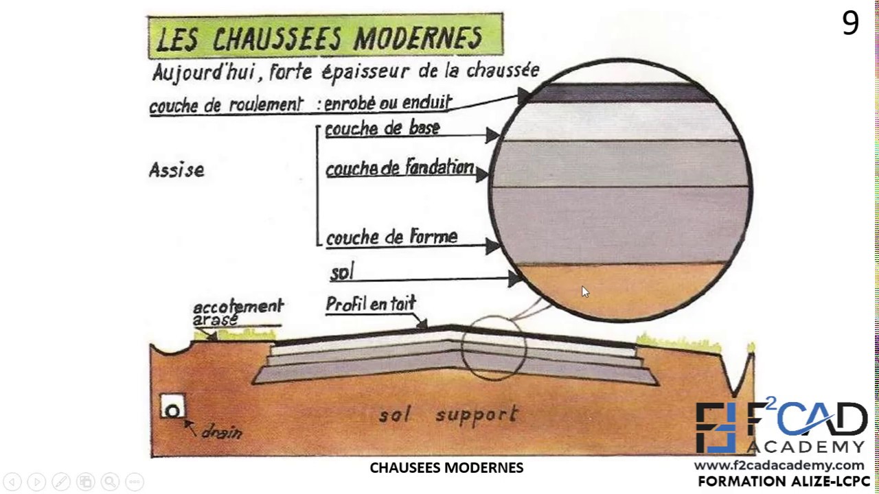 Structure d'une chaussée routière - YouTube