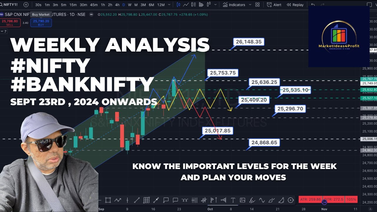 Nifty Prediction and Bank Nifty Analysis for Monday | 23rd September 24 ...