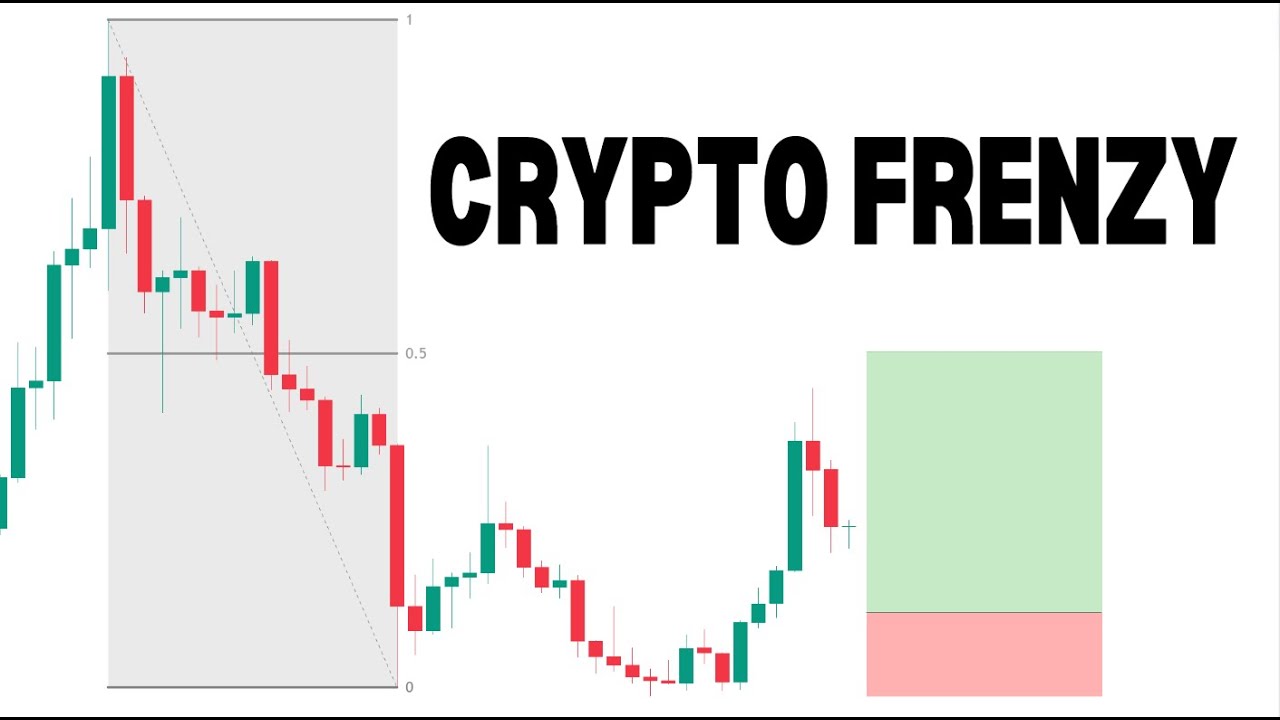 The #Crypto Frenzy Continues And THESE Charts Show You Where To Buy ...