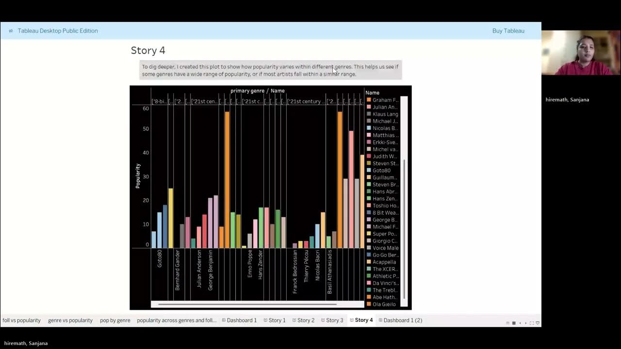 📊Visualizing Artist Popularity: A Tableau Data Story - YouTube