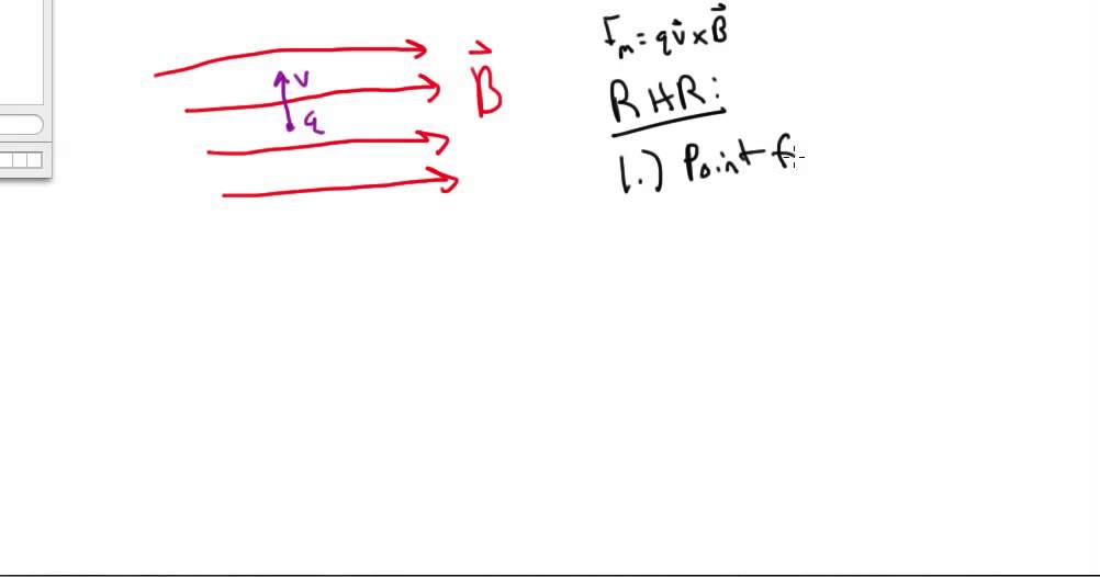 Lorentz Force and Right Hand Rule - YouTube