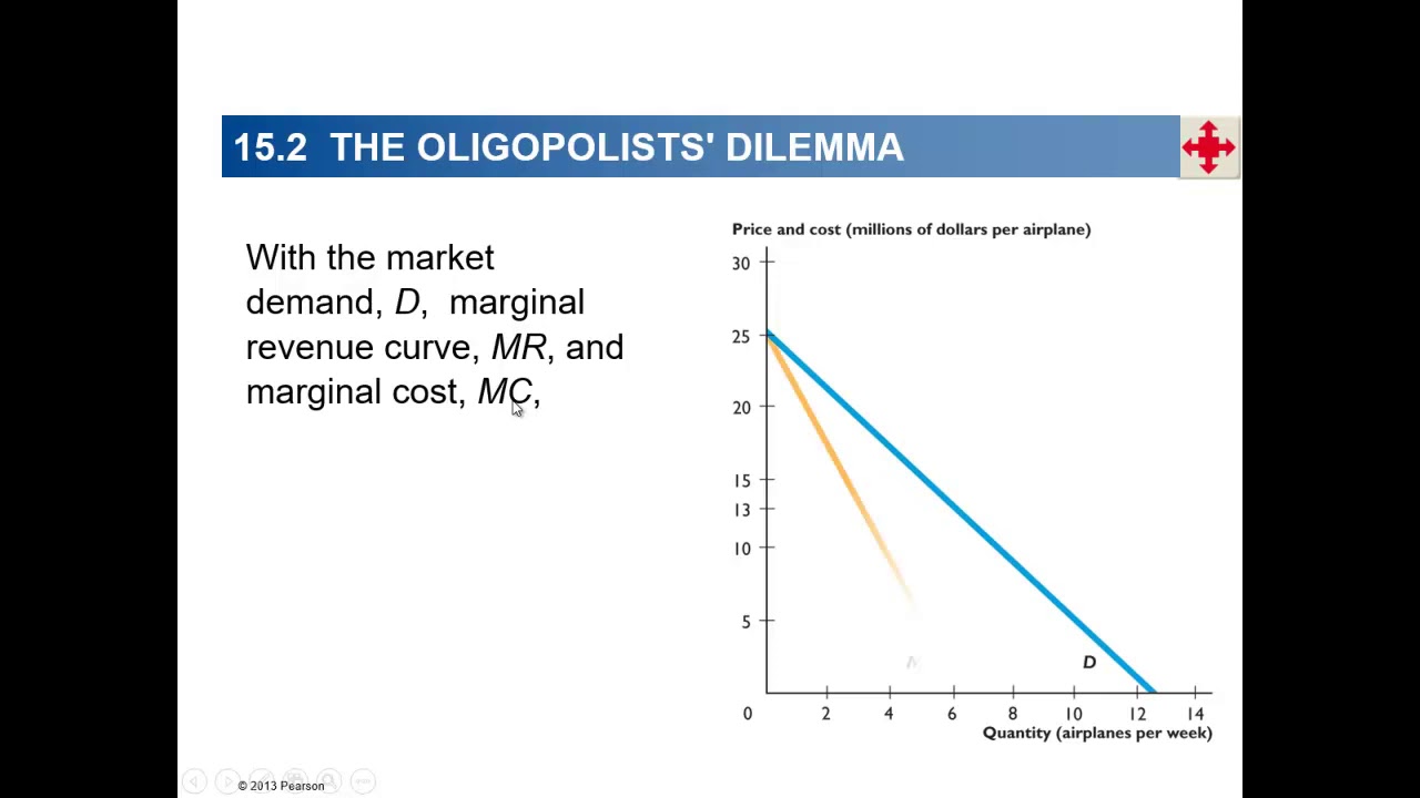 Casharka 4aad The Oligopolists' Dilemma Chapter 15 Microeconomics 2 ...
