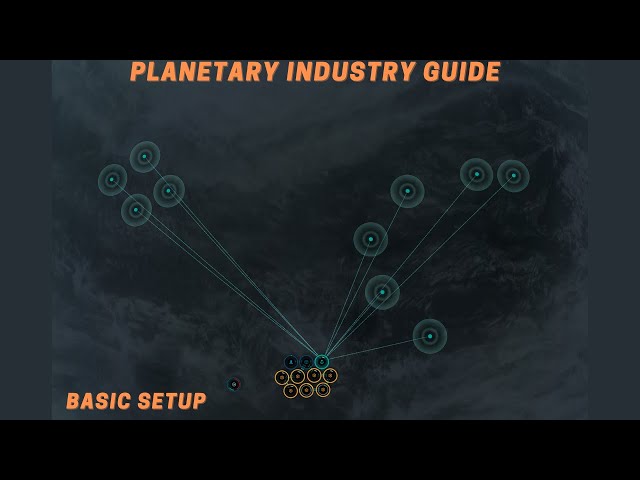 Eve Planetary Interaction Diagram Eve Online] Planetary Industry Setup