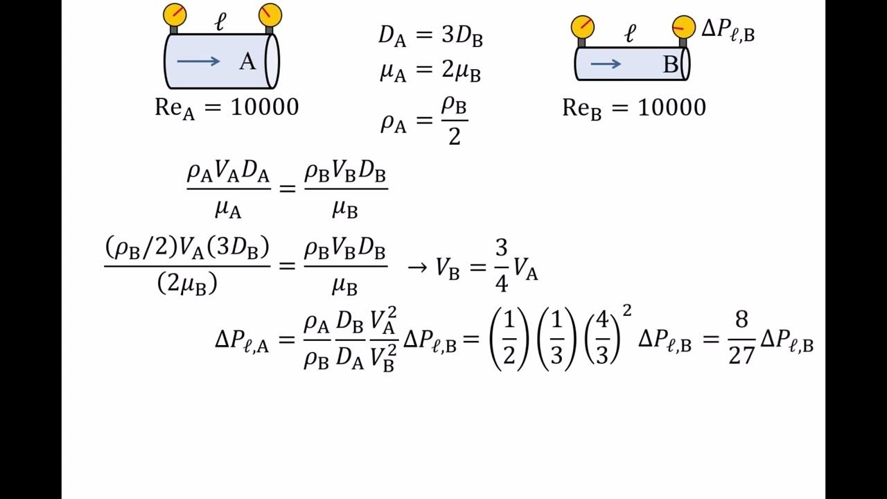 Fluid Mechanics: Topic 13.6 - Introduction to modeling and similitude - YouTube