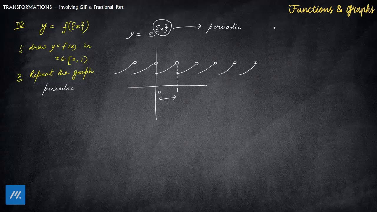 14 Fraction Part Transformation f ( {x} ) - YouTube