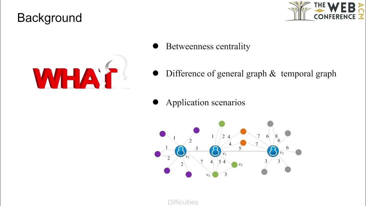 [rfp0681] Efficient Exact and Approximate Betweenness Centrality Computation for Temporal Graphs ...
