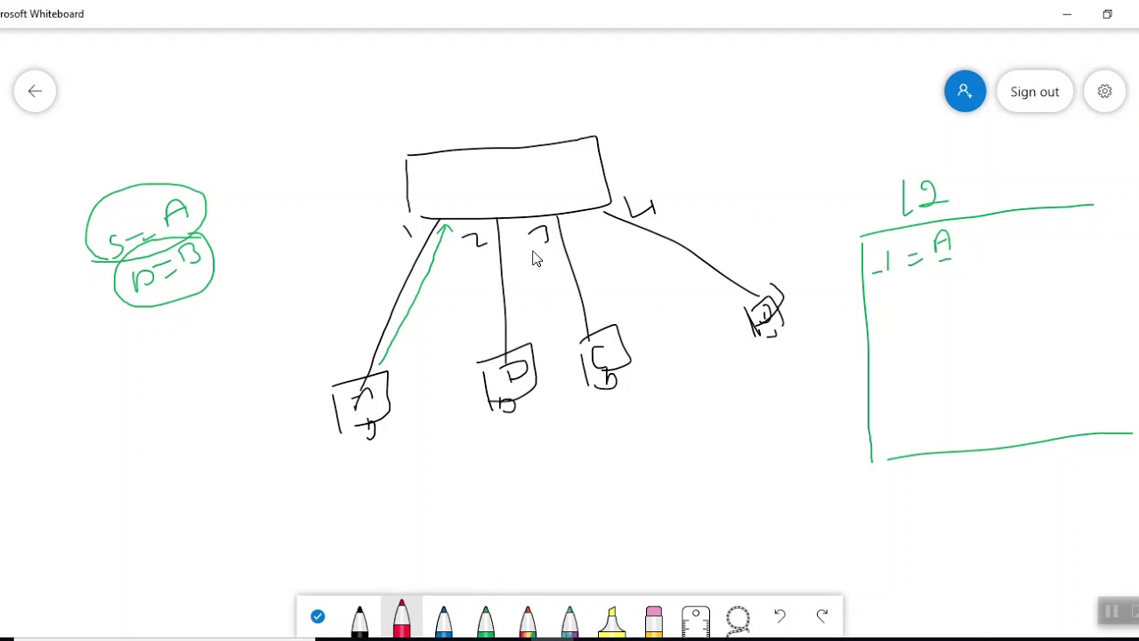 9 a Switching Understanding Mac Learning and Forwarding - YouTube