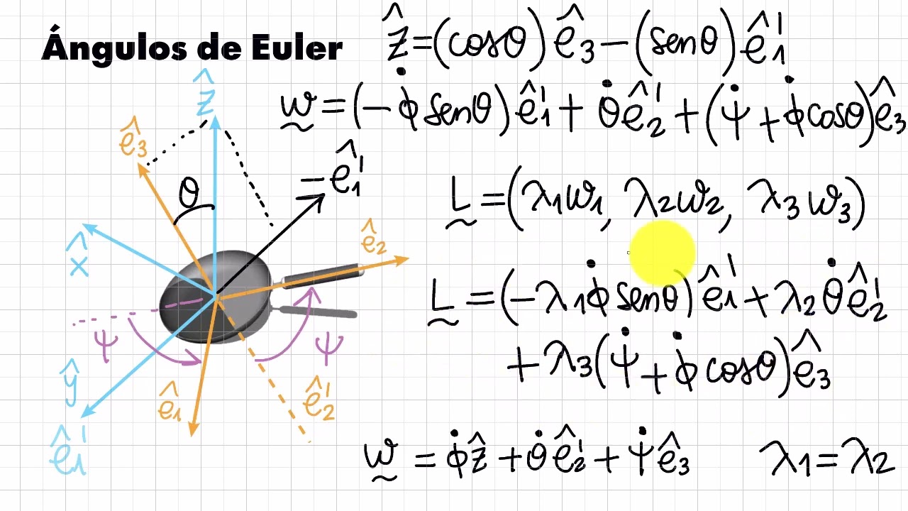 Sem13-03 - Ángulos de Euler (3) - Momento angular y energía cinética ...