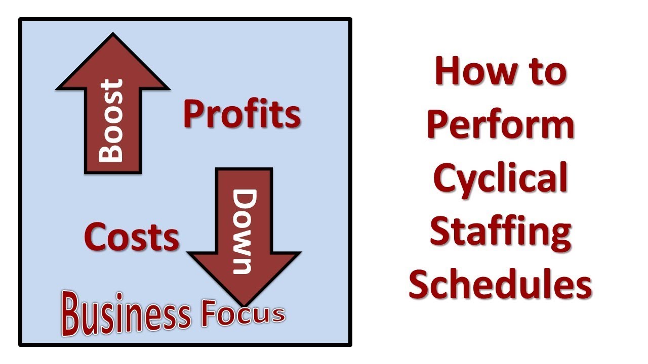 How to Perform Cyclical Staffing Schedules - YouTube