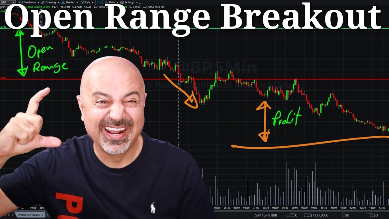 How to build opening range breakout strategy for intraday trading ...