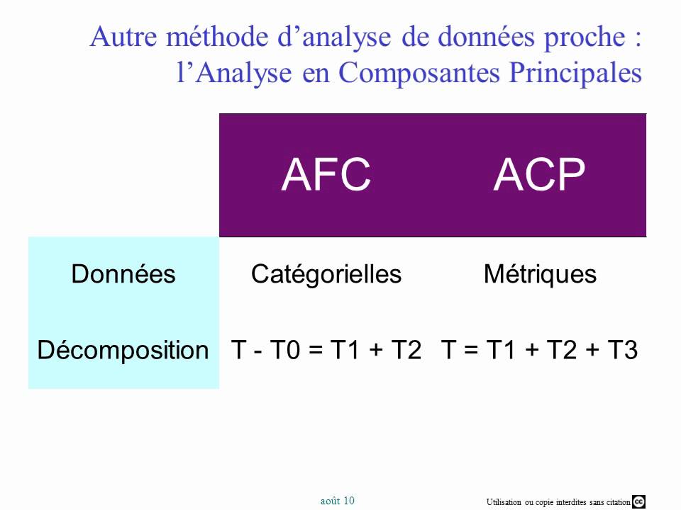 Analyse Factorielle 6 6 Youtube
