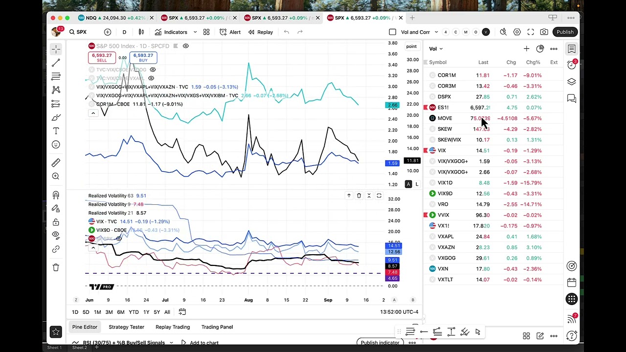 Market Gains May Fade as Volatility Crush Runs Its Course