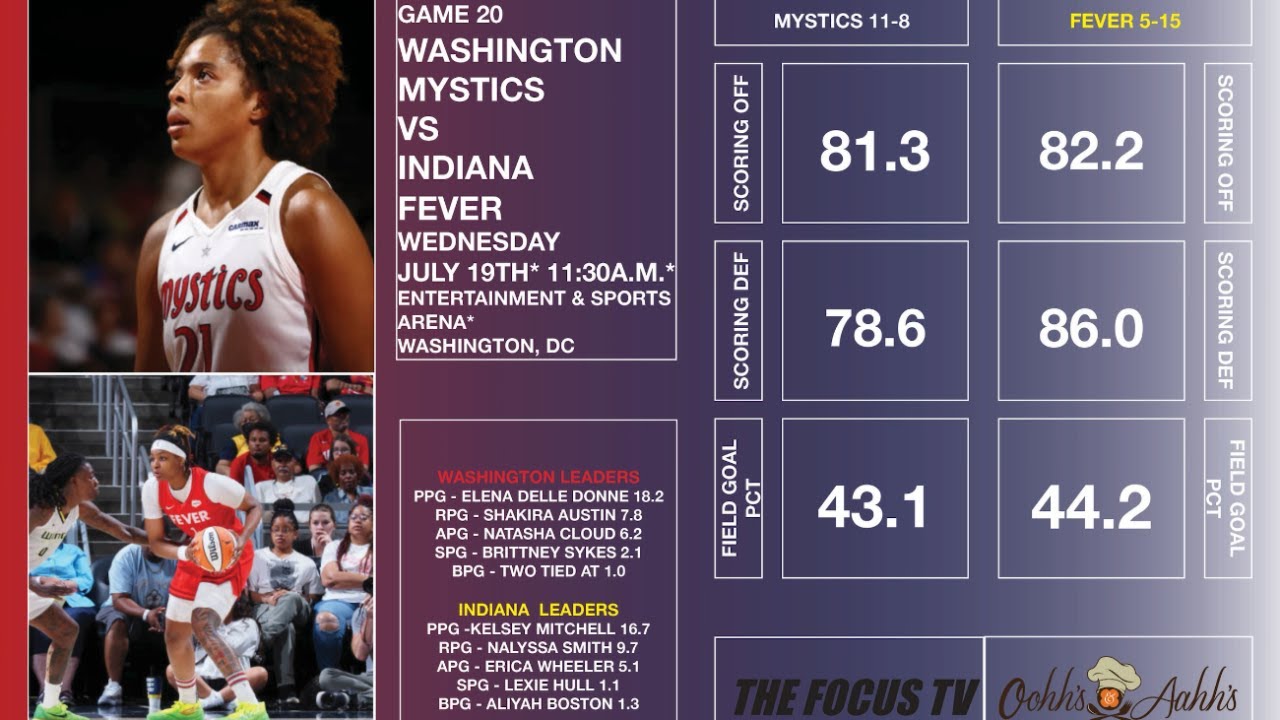 Mystics Outlook: Game 20 - IND@WSH - YouTube