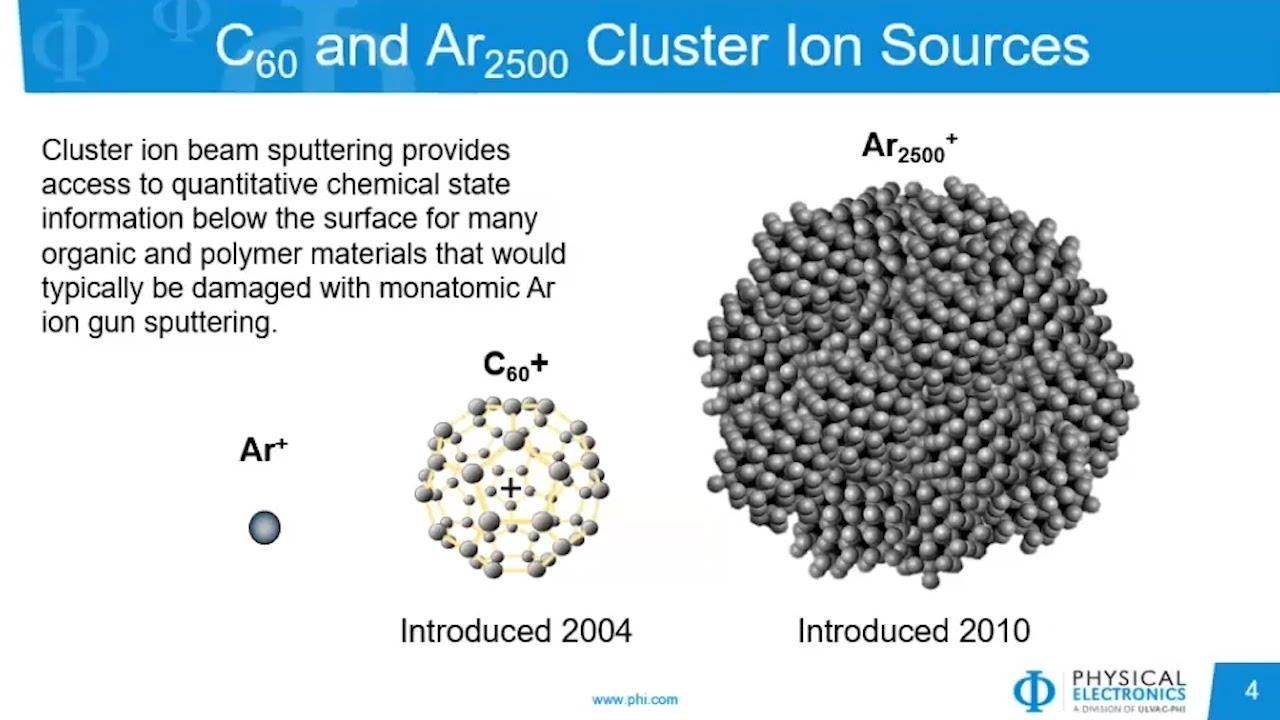 PHI Webinar Series: Ion Gun Options & Capabilities on Physical ...