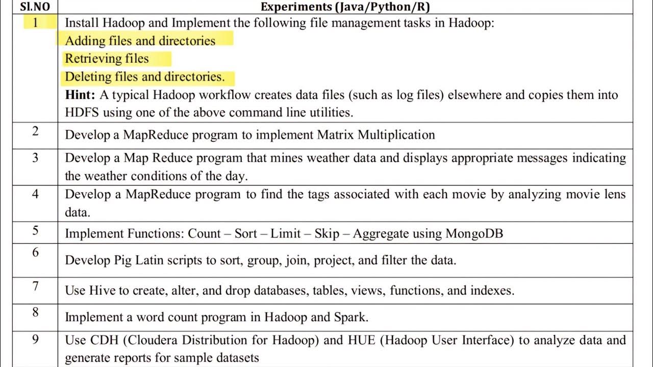 BDA Lab 1 | VTU 22 Scheme | Big Data Analytics Lab Program 1 Execution | Basic Hadoop Commands ...