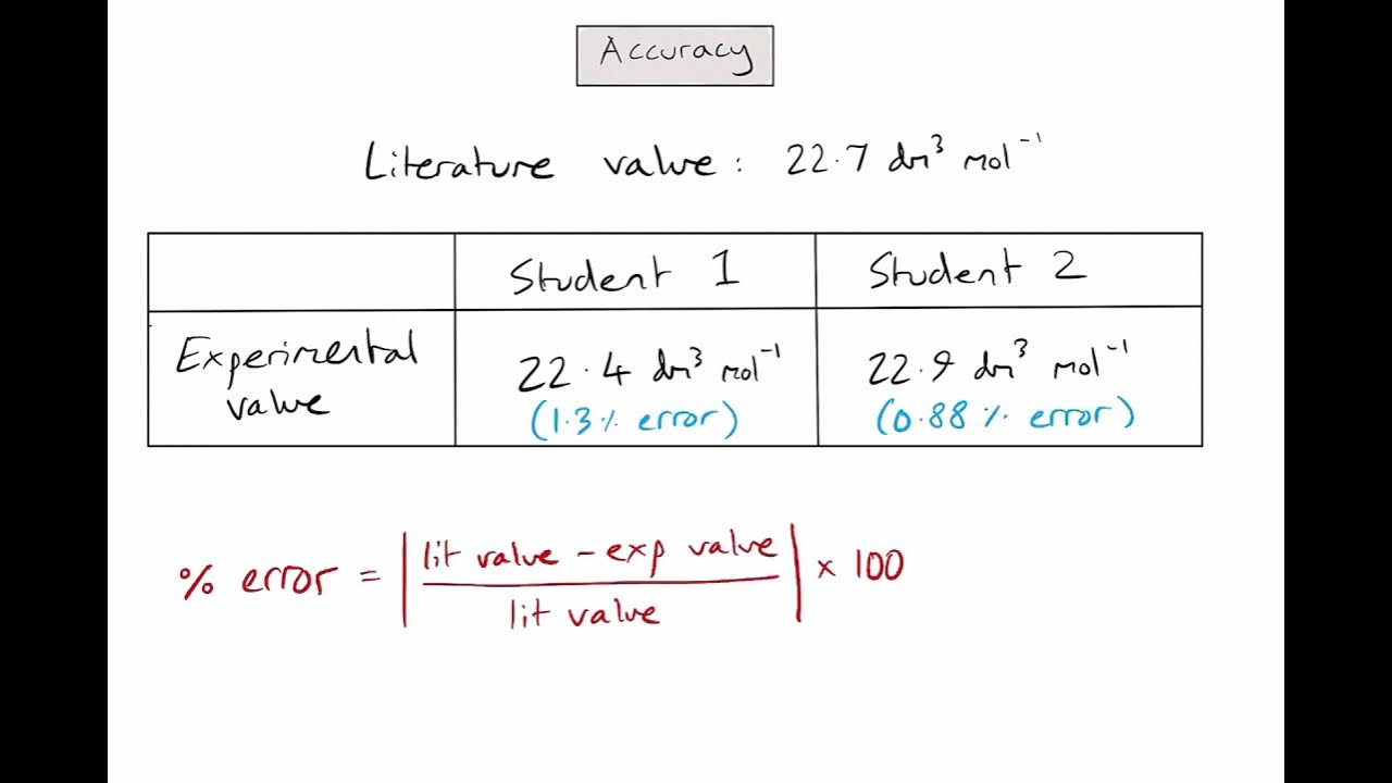 Skill - What is 'accuracy' in experimental work - YouTube