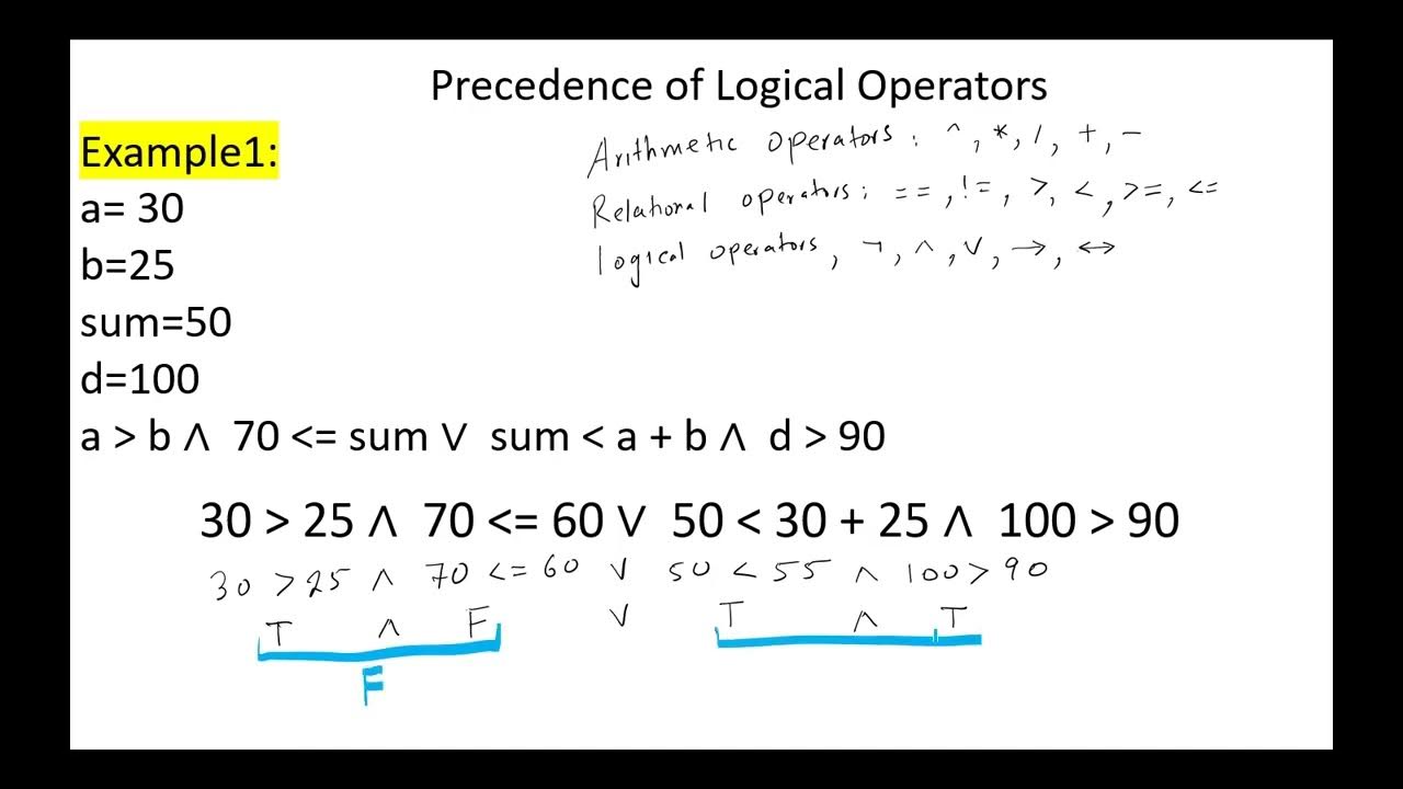 Precedence of Logical Operators with examples - YouTube