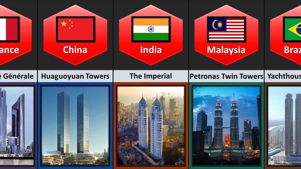Tallest Twin Towers From Different Countries - YouTube