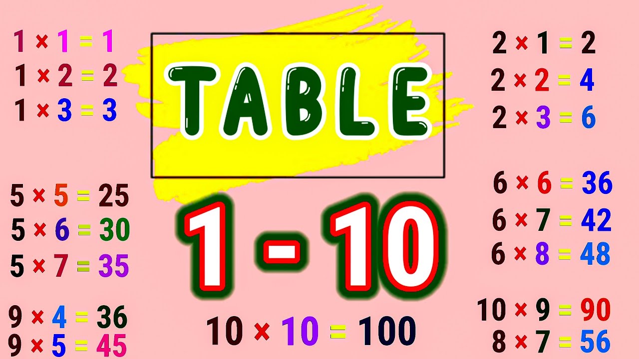 Learn Multiplication - Table Of 1 to 10 || Tables for kids || Peep peep ...