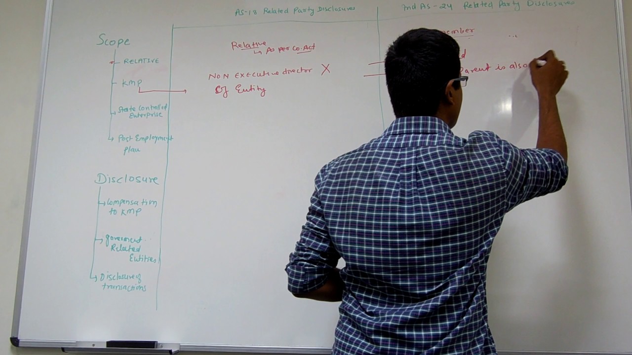 Difference in AS & Ind AS - AS 18 vs Ind AS 24 (Related Party ...