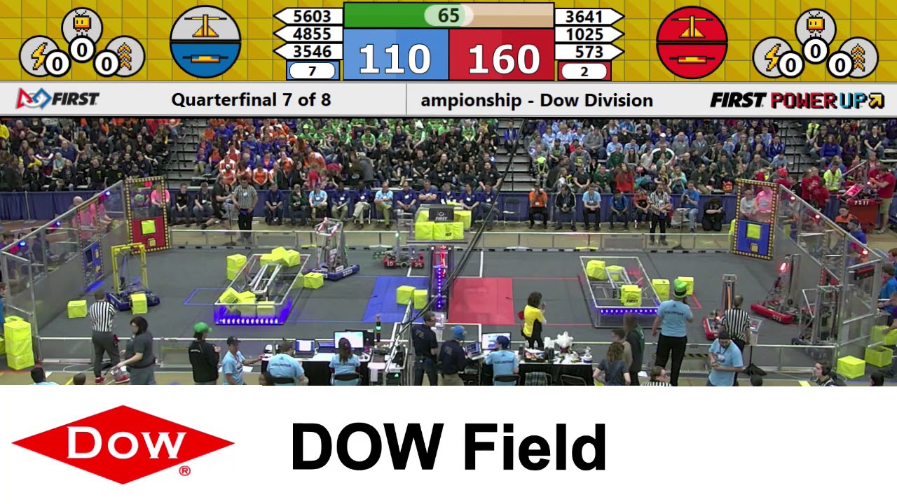2018 Dow Field Quarterfinal Match 7 - YouTube