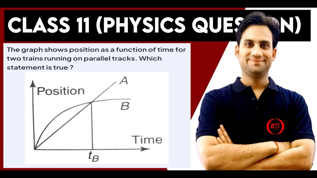 The graph shows position as a function of time for two trains running ...
