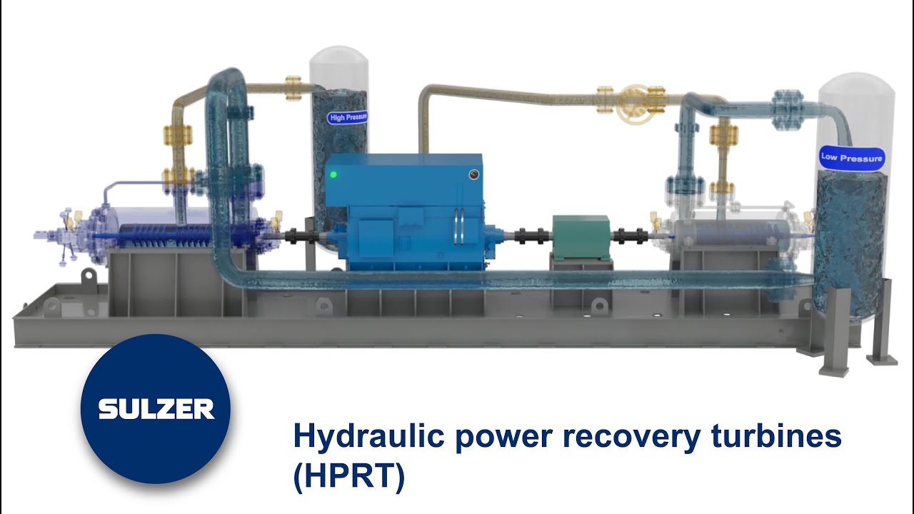 Energy Recovery Process – HPRT Expander Train | Sulzer 3D Animation ...