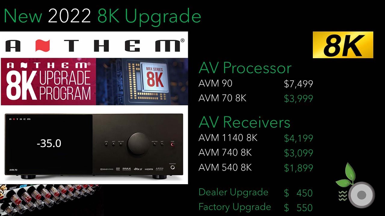 New Anthem AV 8K Processors Receivers 2022 - AVM 90, AVM 70 8K, MRX ...