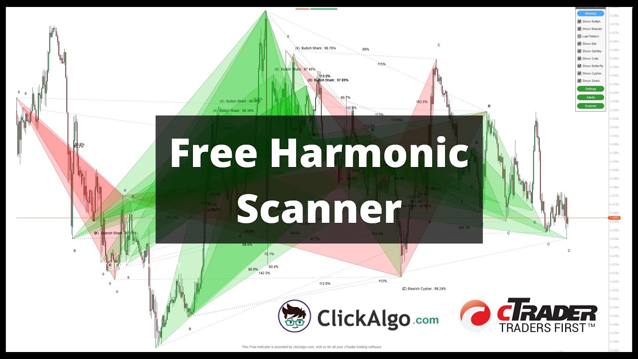 Free Harmonic Pattern Indicator for cTrader - YouTube Free Harmonic Pattern Indicator for cTrader - YouTube