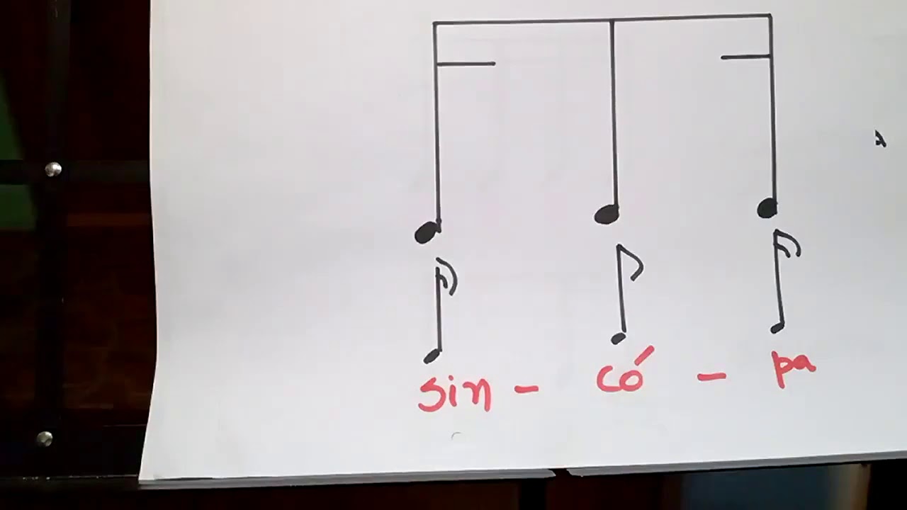 Evaluación Teórica Pregunta 1 Motivos Rítmicos - YouTube