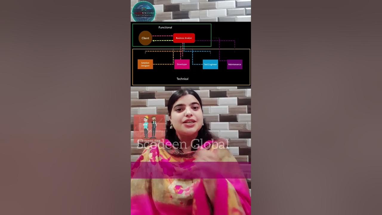 Business Analyst |Model and Roles |Technical & Functional | Scodeen Global#businessanalyst - YouTube