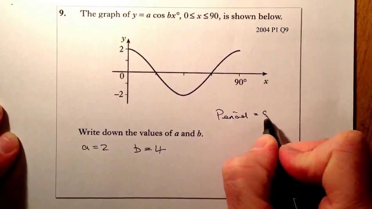 Trigonometric Graphs National 5